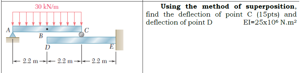 Solved Using the method of superposition, find the | Chegg.com
