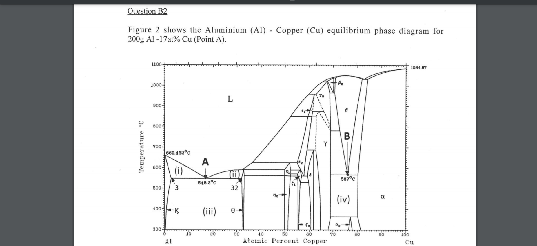 Solved Question B2 Figure 2 shows the Aluminium (Al) - | Chegg.com