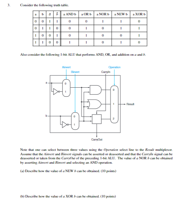 Solved Consider the following truth table. Also consider the | Chegg.com