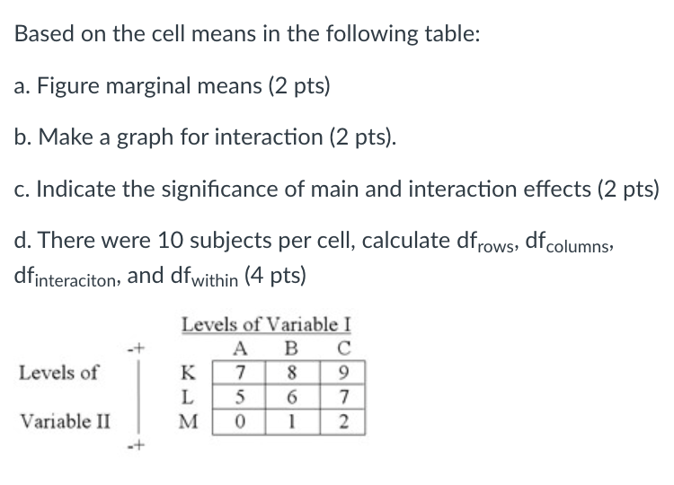 Solved Based on the cell means in the following table: a. | Chegg.com