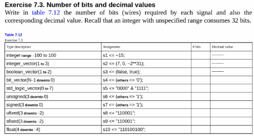 Solved Exercise 7 3 Number Of Bits And Decimal Values Write