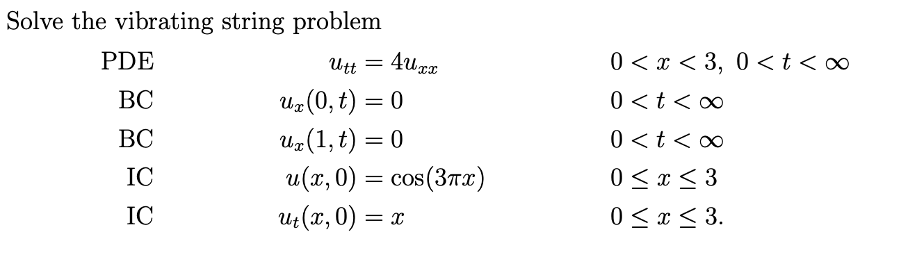 Solved O V BC O V Solve the vibrating string problem PDE Utt | Chegg.com