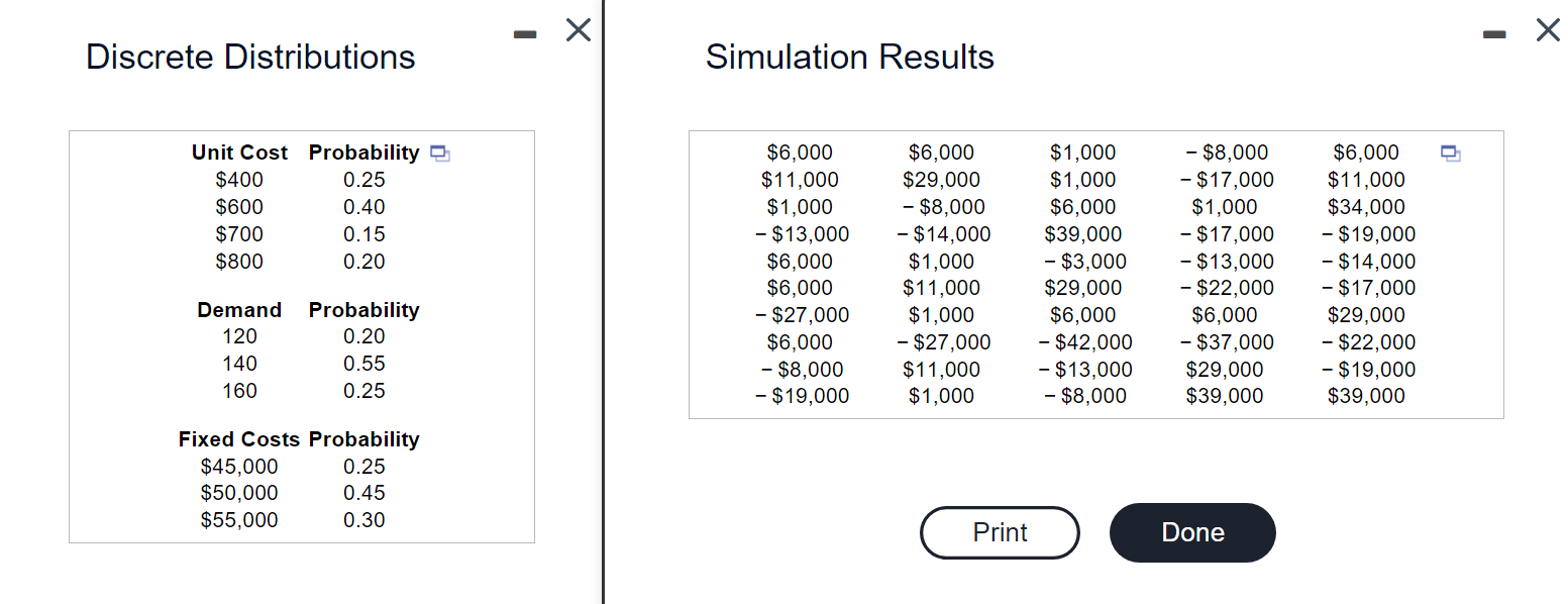 average profit? Discrete Distributions Simulation | Chegg.com