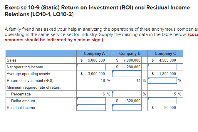 Solved Exercise 10-9 (Static) Return on Investment (ROI) and | Chegg.com
