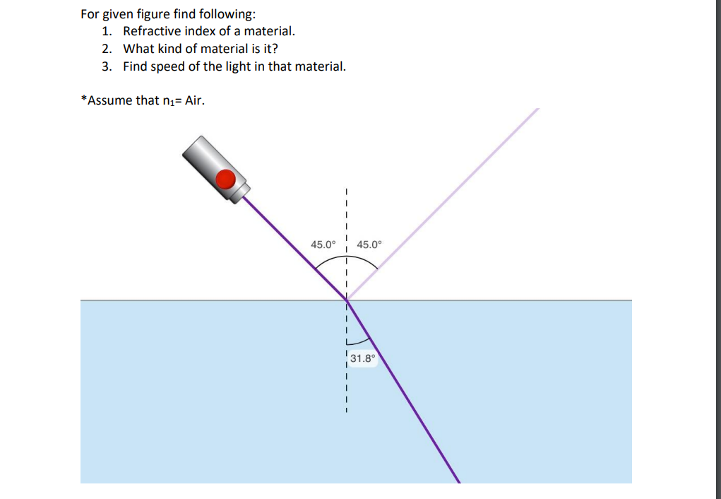 Solved For given figure find following: 1. Refractive index | Chegg.com