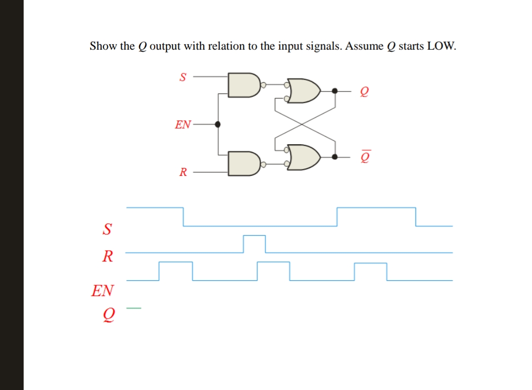 Solved Show the Q output with relation to the input signals. | Chegg.com Solved Show the Q output with relation to the input signals. | Chegg.com