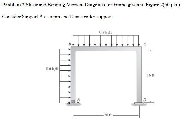 Solved Problem 2 Shear and Bending Moment Diagrams for Frame | Chegg.com