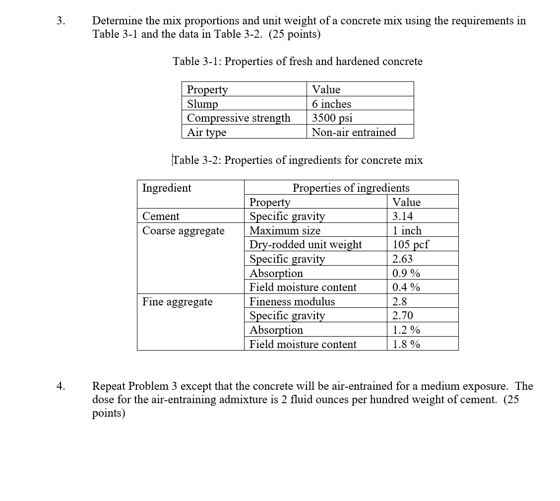 Solved Determine the mix proportions and unit weight of a | Chegg.com