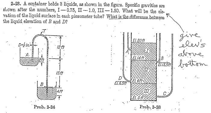 Solved 2-28. A container holds 3 liquids, as shown in the | Chegg.com