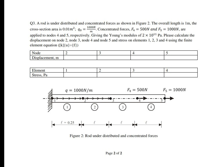 Solved Q3. A rod is under distributed and concentrated | Chegg.com