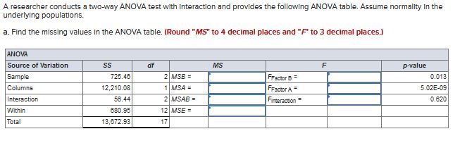 Solved A researcher conducts a two-way ANOVA test with | Chegg.com
