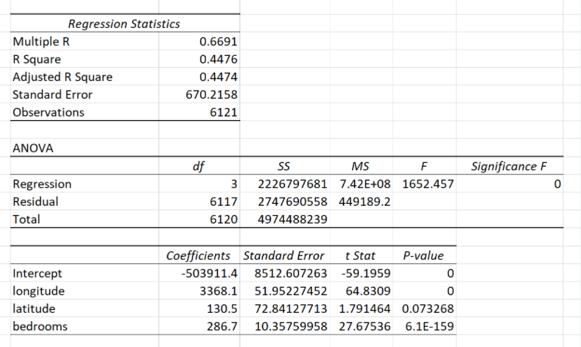 Solved Computer output of regression analysis to predict | Chegg.com