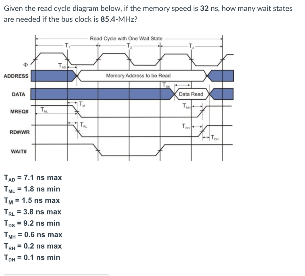 Solved Given the read cycle diagram below, if the memory | Chegg.com