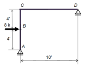Solved Perform analysis of the frame by Force method. Show | Chegg.com