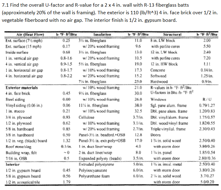 Solved 7.1 Find the overall U-factor and R-value for a 2×4 | Chegg.com