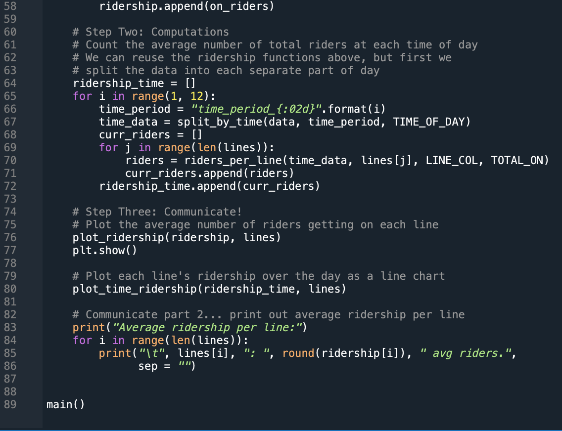 Solved Problem 1 - Average Riders Per Line (Plese using | Chegg.com