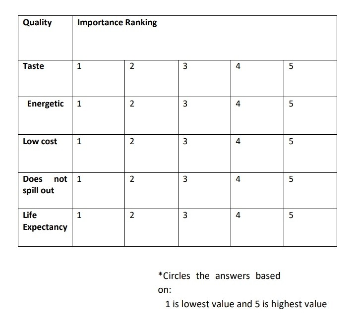 Solved 1. EXECUTIVE SUMMARY This report includes the | Chegg.com