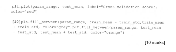 Solved plt.plot(param_range, test_mean, label="Cross | Chegg.com