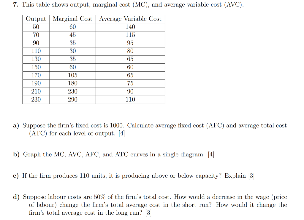 Solved 7. This table shows output, marginal cost (MC), and | Chegg.com