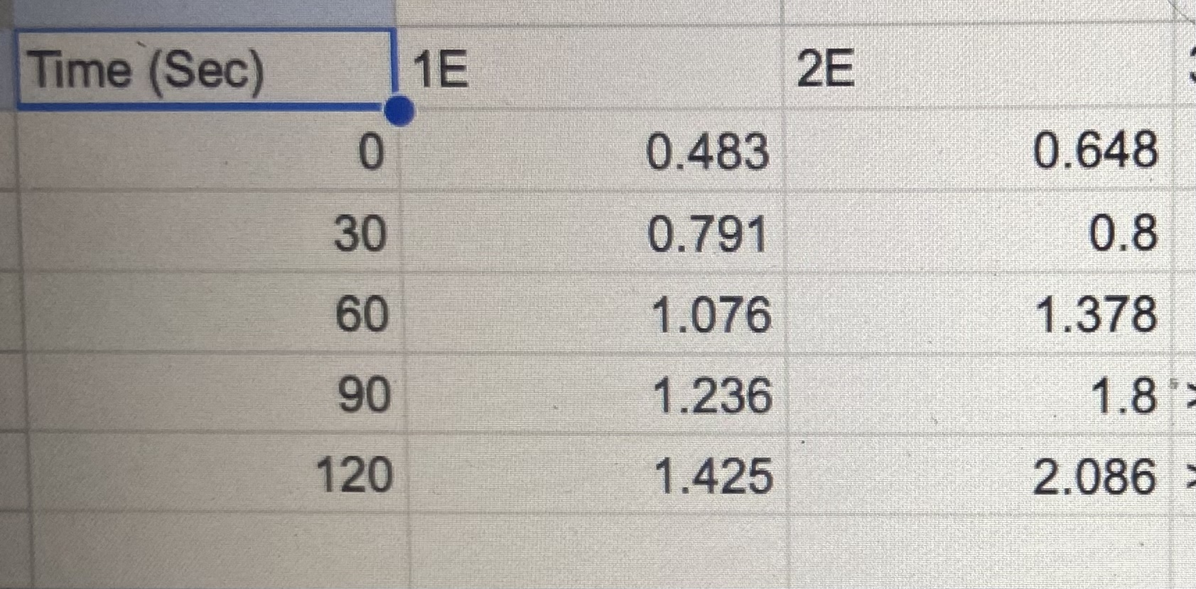 \begin{tabular}{|r|r|r|} \hline Time (Sec) & | Chegg.com