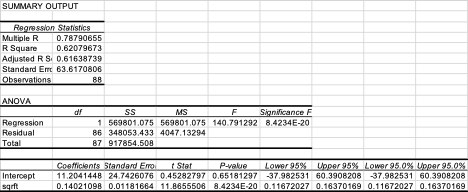 Use the data in Assign 1-data.xls to answer the | Chegg.com