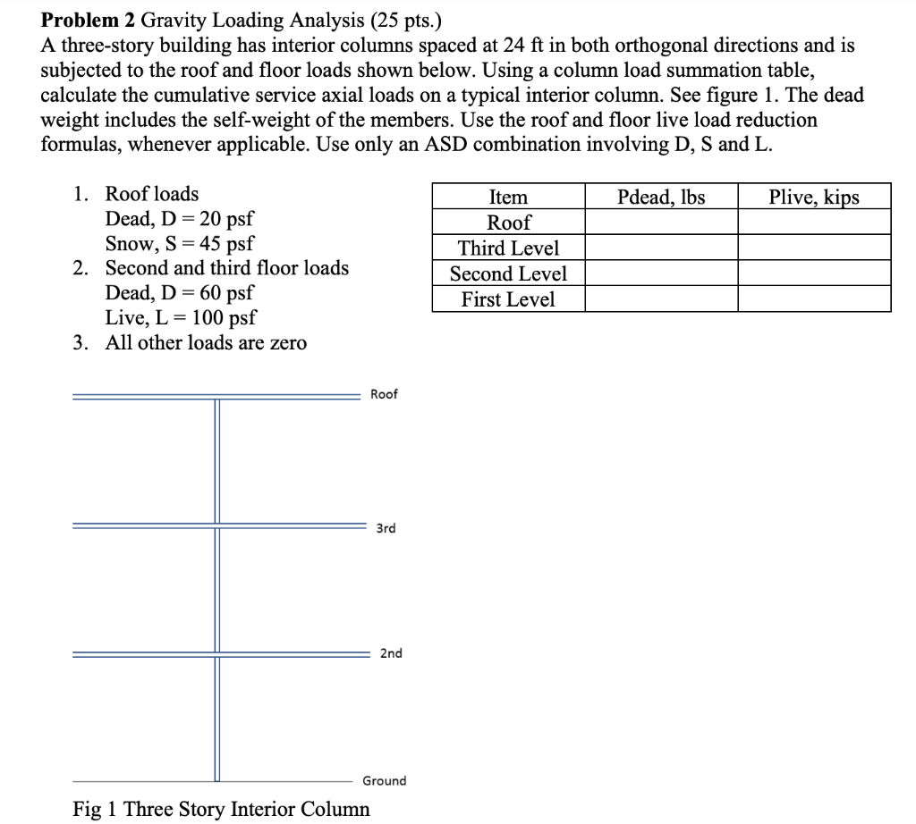Solved Problem 2 Gravity Loading Analysis (25 pts.) A | Chegg.com