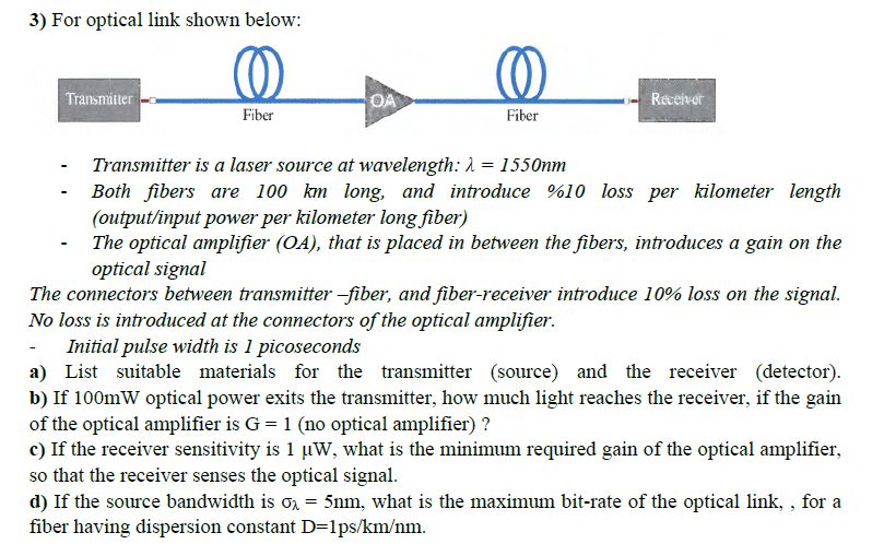Solved 3) For optical link shown below: - Transmitter is a | Chegg.com