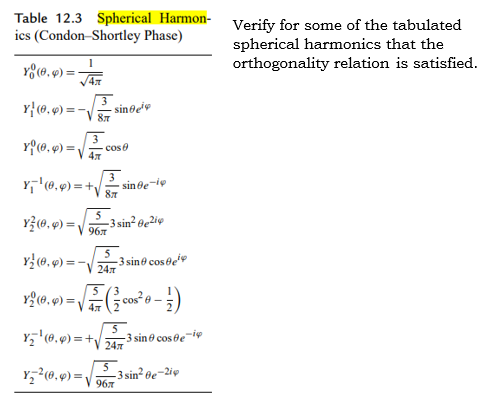 Solved Table 12.3 Spherical Harmon- ics (Condon-Shortley | Chegg.com