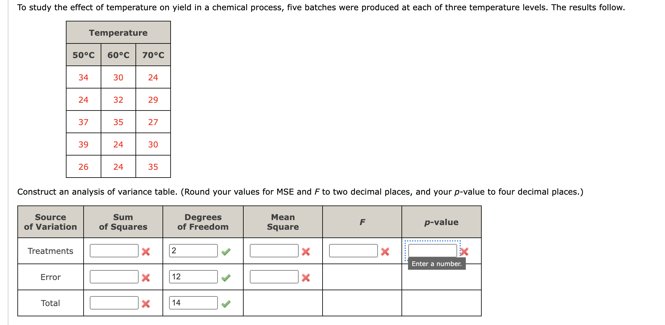 Solved Help me solve this table please To study the effect | Chegg.com