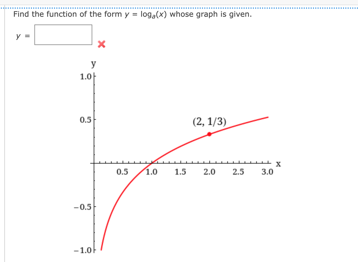 Solved Find the function of the form y=loga(x) whose graph | Chegg.com