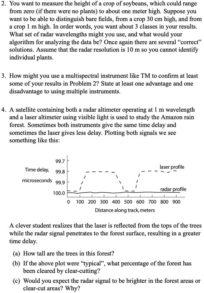 Solved The following graph gives the response of a | Chegg.com