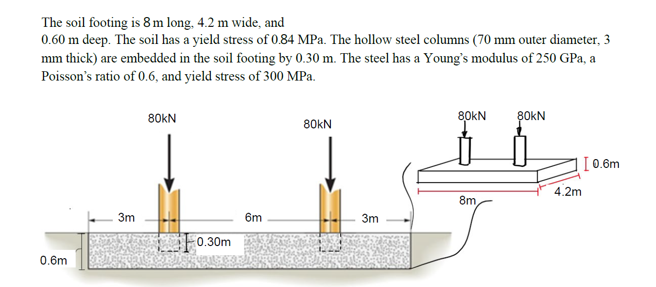 Solved 1 - draw FBD of the soil footing and solve for | Chegg.com