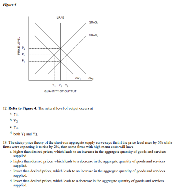 Solved 12. Refer to Figure 4. The natural level of output | Chegg.com