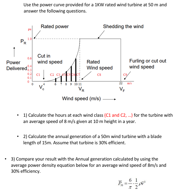 Solved Use the power curve provided for a 1KW ﻿rated wind | Chegg.com