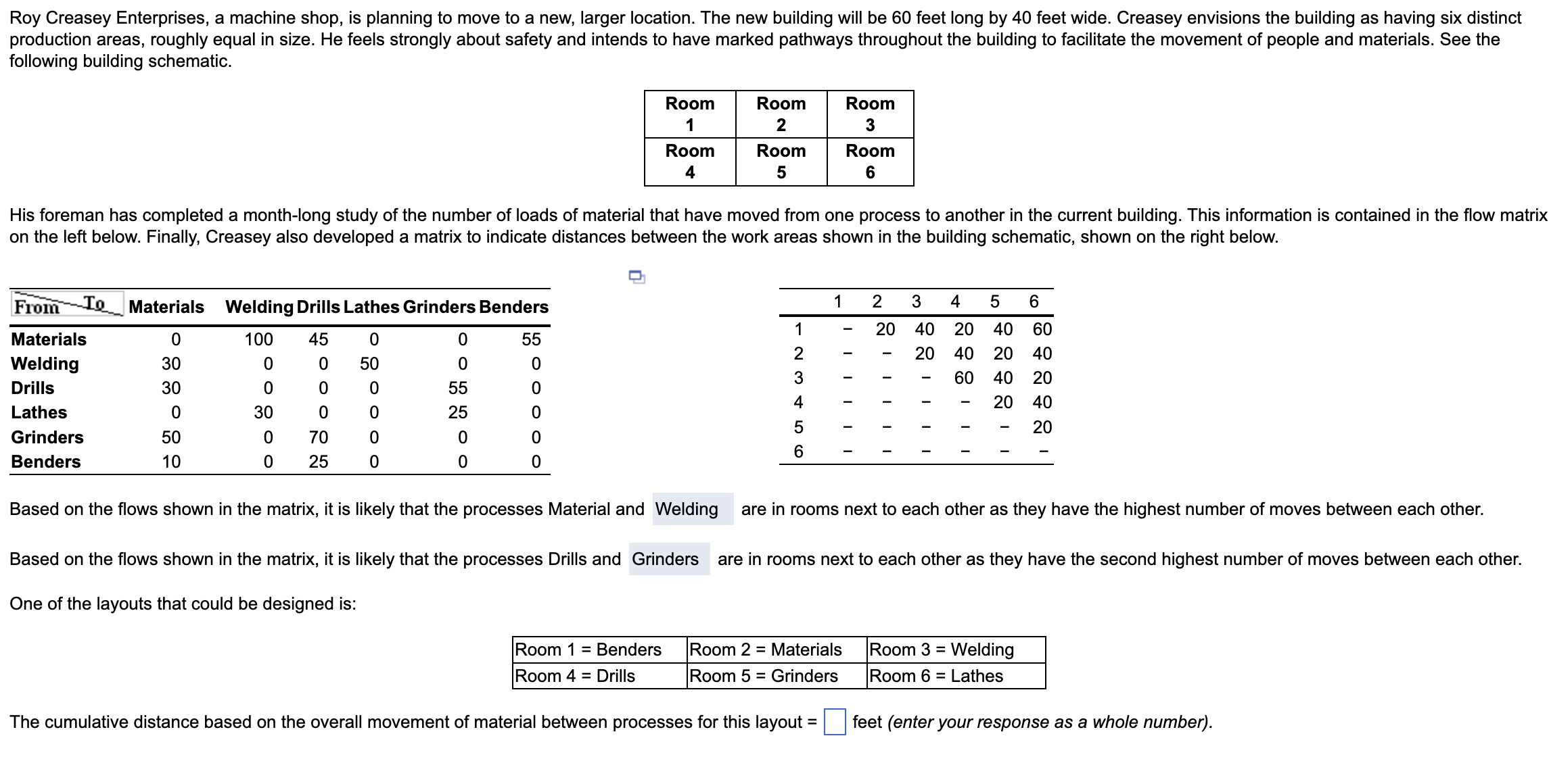 Roy Creasey Enterprises, a machine shop, is planning | Chegg.com