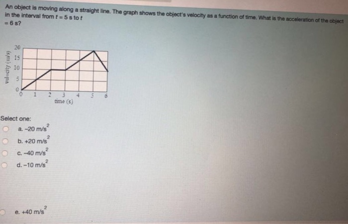 Solved Ап object is moving along a straight line. The graph | Chegg.com