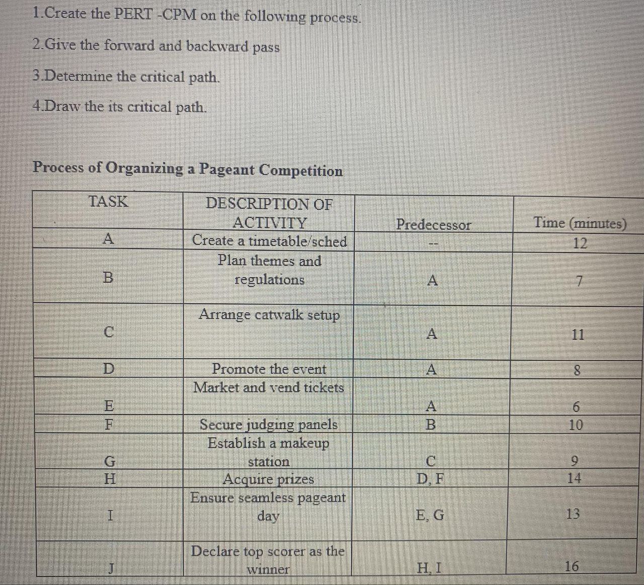 Solved 1.Create the PERT -CPM on the following process.2. | Chegg.com