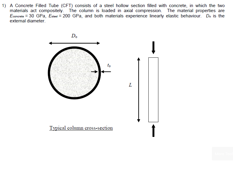 Solved 1) A Concrete Filled Tube (CFT) consists of a steel | Chegg.com