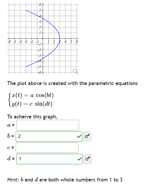 Solved The plot above is created with the parametric | Chegg.com