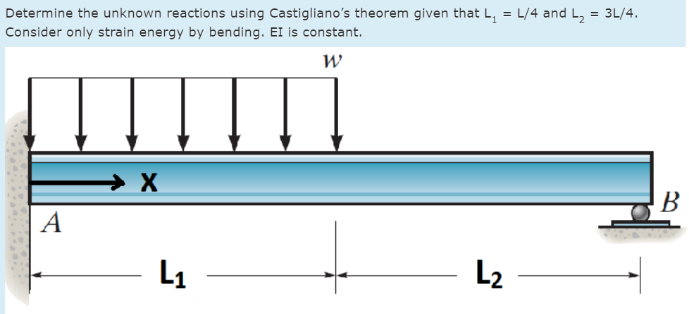 Solved Determine the unknown reactions using Castigliano's | Chegg.com