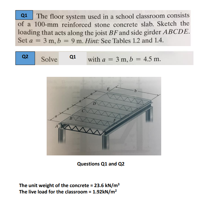 Solved Q1 The floor system used in a school classroom | Chegg.com
