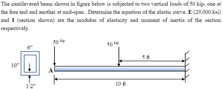 Solved The cantilevered beam shown in figure below is | Chegg.com