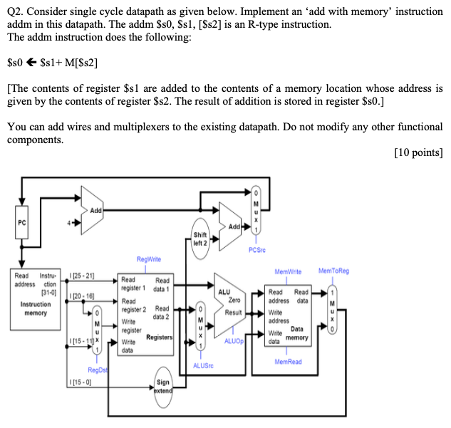 Solved Q2. ﻿Consider single cycle datapath as given below. | Chegg.com