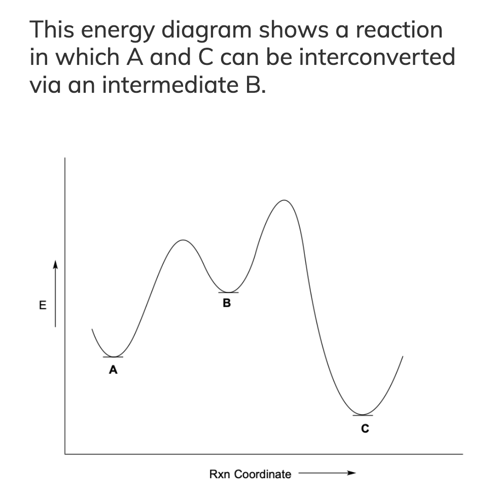 Solved This energy diagram shows a reaction in which A and C | Chegg.com