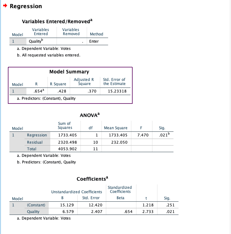 Solved → Regression Variables Entered/Removeda Variables | Chegg.com