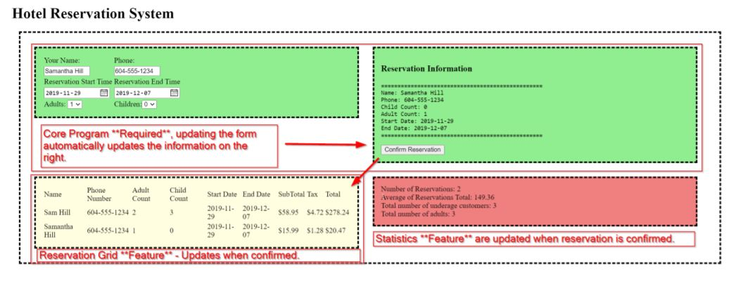 Solved Create A Hotel Reservation System Using Html Css