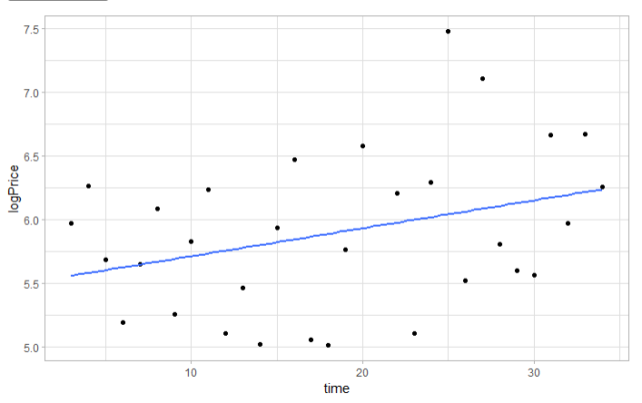 R^2 = 0.1120178 1. Test whether the discount rate | Chegg.com