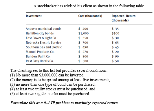 Solved A stockbroker has advised his client as shown in the | Chegg.com