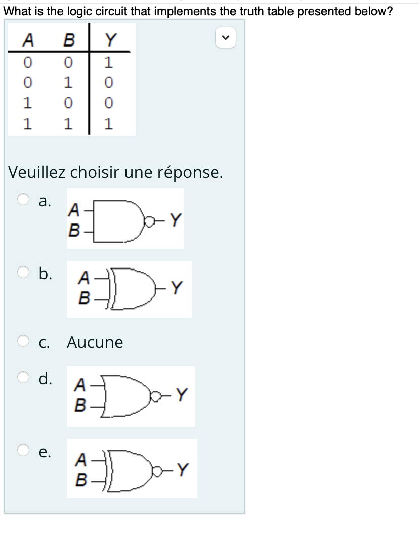 Solved What is the logic circuit that implements the truth | Chegg.com