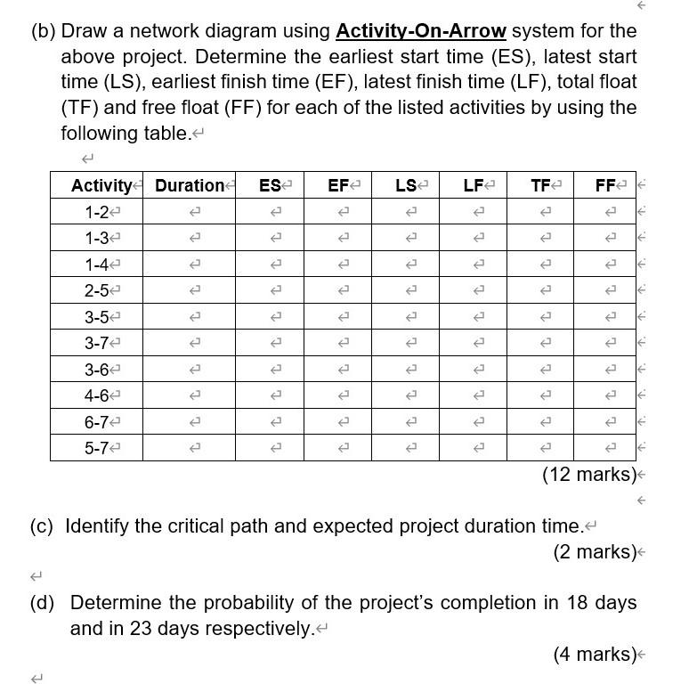Solved 6. The following table shows the estimated time for | Chegg.com